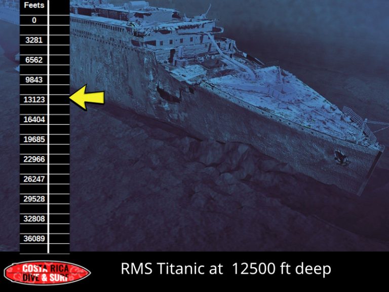 How deep the is the ocean? This incredible animation shows it.