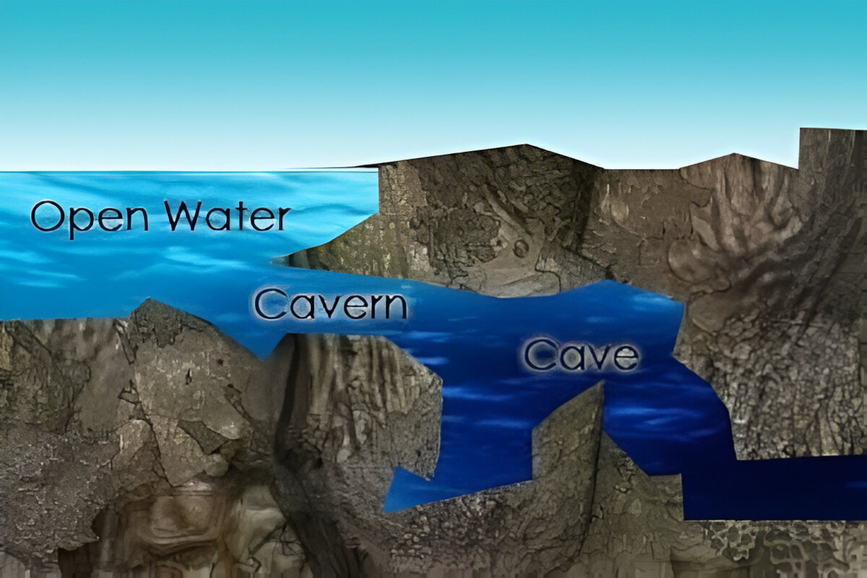 Cave diving and cavern diving. All you need to know